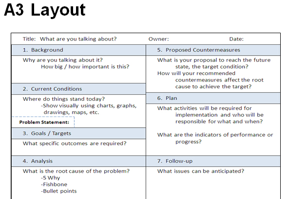 Mid-West Lean Network: Workshop 1 – A3s for Projects | Shannon Chamber