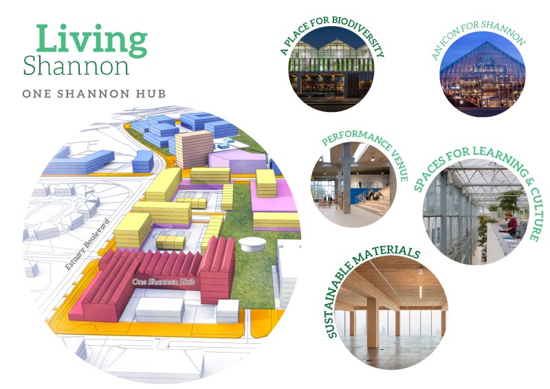 Invitation to Consultation on Shannon Town Masterplan ‘One Shannon Hub ...